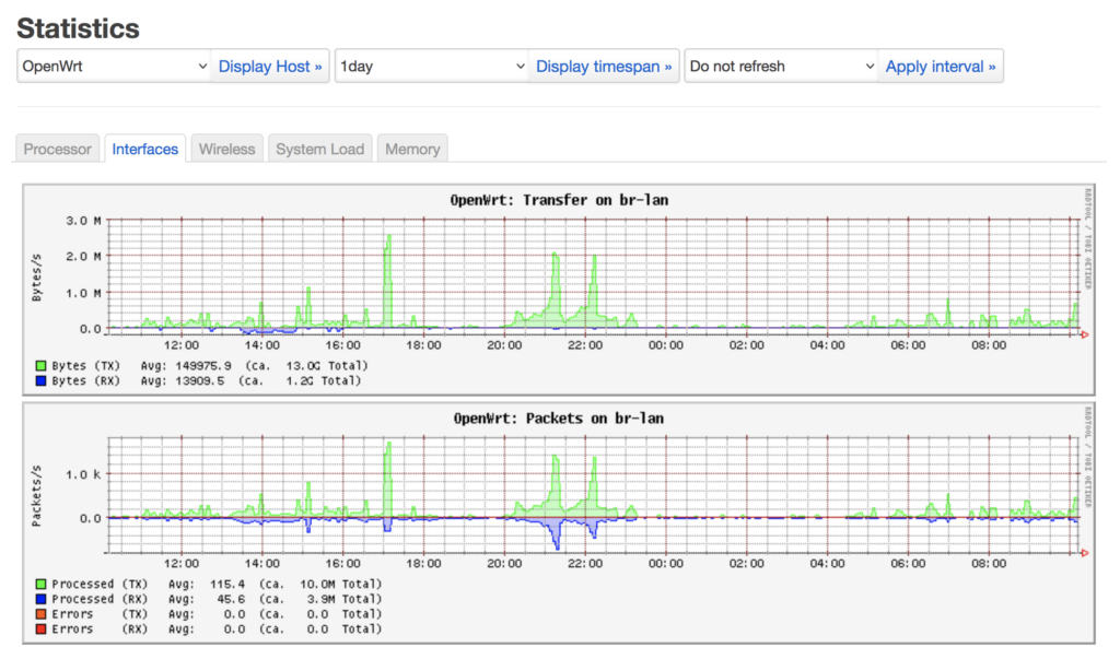 Some Good OpenWRT Packages – Number ONE