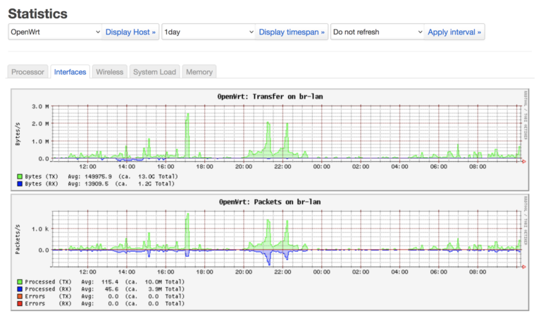 Some Good OpenWRT Packages – Number ONE Some Good OpenWRT Packages – Number ONE