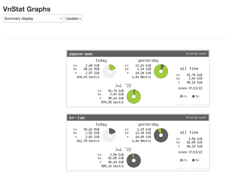 Some Good OpenWRT Packages – Number ONE