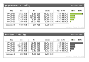 Some Good OpenWRT Packages – Number ONE
